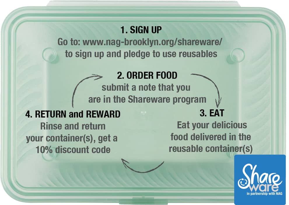 final-1-container-graphic-w-cycle - Greenpointers