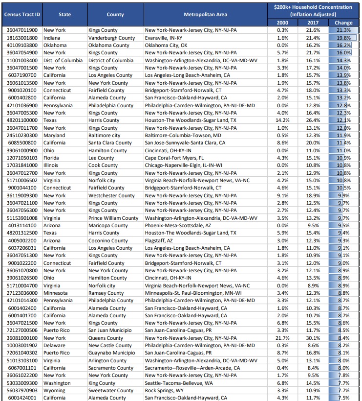 table 2 - Greenpointers