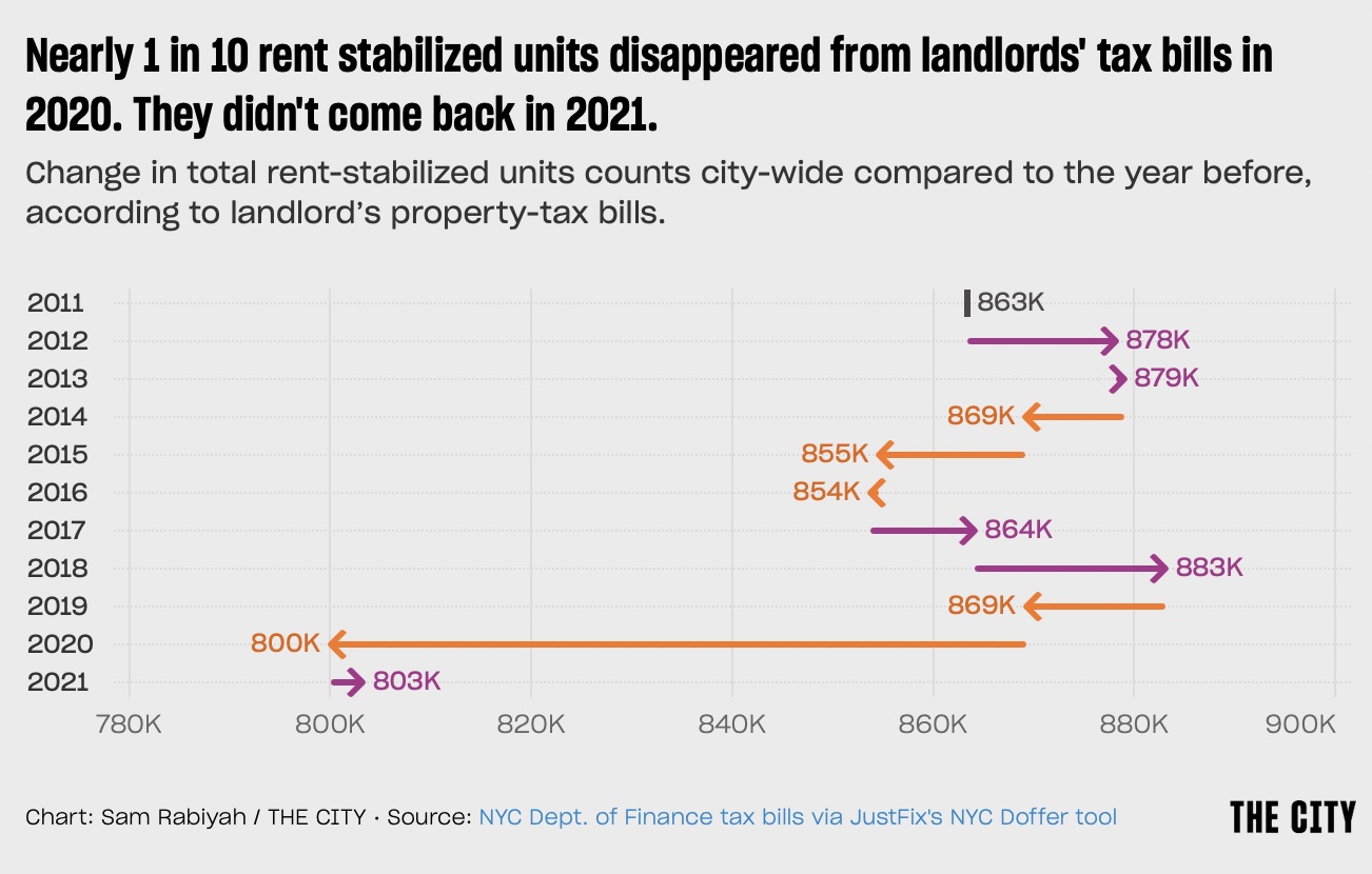 datawrapperTHECITY - Greenpointers
